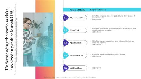 Understanding The Various Risks Involved In Product Introducing New Product In Food And Beverage