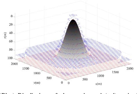 Figure 10 From An Efficient Immersed Free Surface Boundary Method For 3 D Scalar Seismic Waves