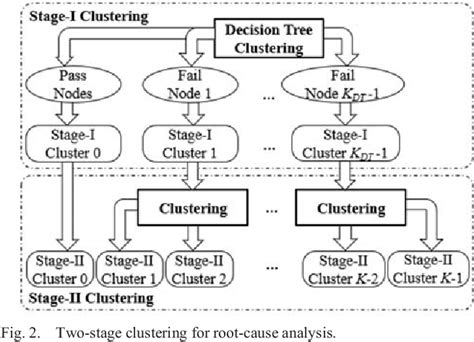 Figure 1 From Unsupervised Root Cause Analysis With Transfer Learning
