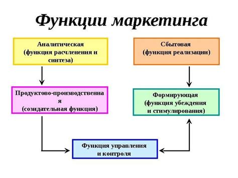 Понятие и сущность маркетинга Online Presentation