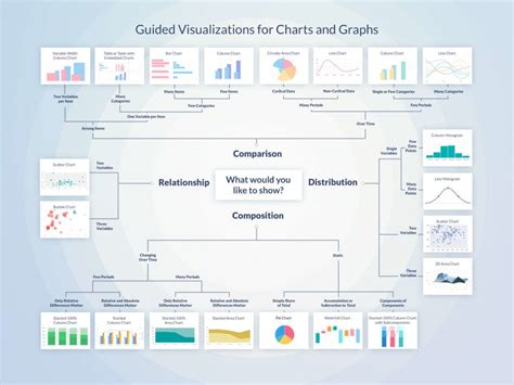 Datascience Machinelearning Matplotlib Datavisualization