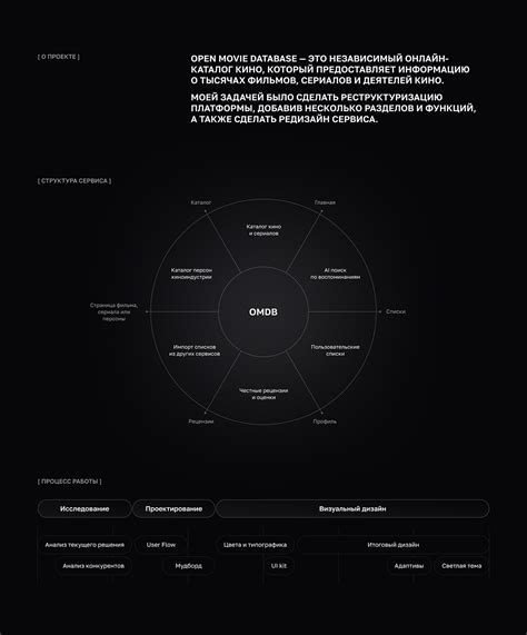 Omdb Online Movie Database Behance