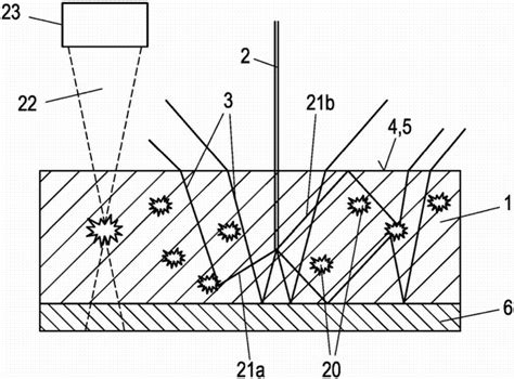 发光材料元件的制作方法