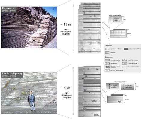 Stratigraphy And Sedimentology Of The Target Permo‐carboniferous