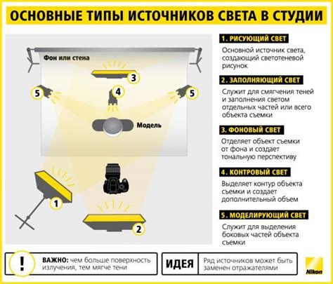 схемы света 26 тыс изображений найдено в Яндекс Картинках Уроки