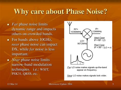 PPT Millimeter Wave LO References Phase Noise Considerations PowerPoint Presentation ID