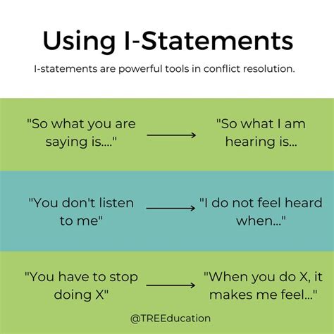 Effective Communication Using I Statements