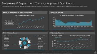 Cio Dashboard Slide Team