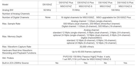 สิ่งที่ควรรู้เกี่ยวกับออสซิลโลสโคป Iot Engineering Education