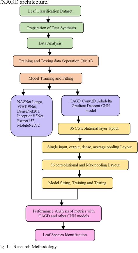 Figure 1 From Conv2d Xception Adadelta Gradient Descent Learning Rate