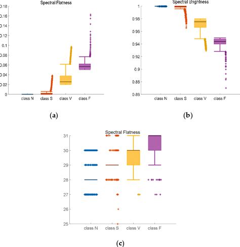 Figure 1 From Ecg Arrhythmia Classification Using High Order Spectrum