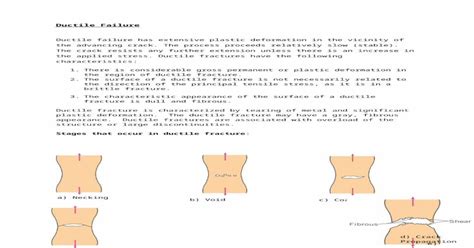 Doc Failure Types Dokumentips