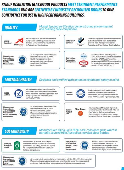 Damien Morrison On Linkedin Knaufinsulation Knauf Greentag