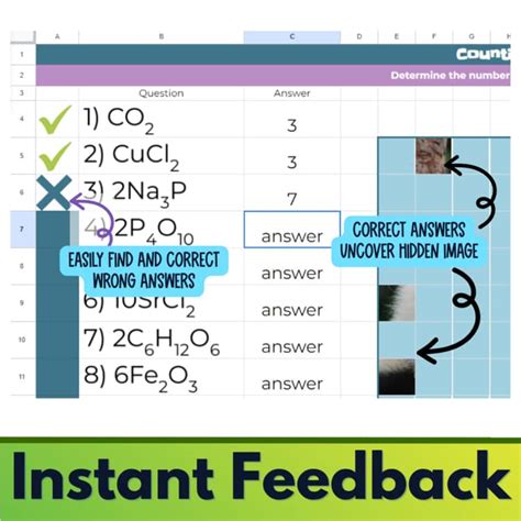 Coefficients And Subscripts Reading Chemical Formulas Worksheet Activity
