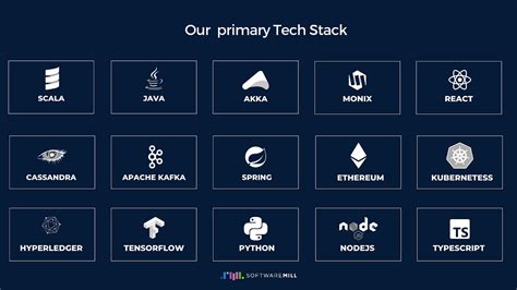 The Software Development Process Steps At Softwaremill How Do Our