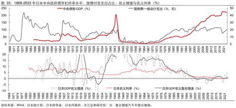 【长江宏观于博团队 · 深度】开端与终局——日本150年财政四部曲之四日本新浪财经新浪网