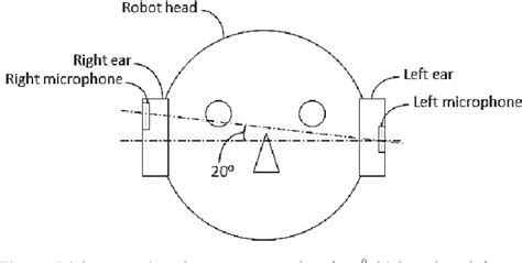 Figure 1 From Sound Source Localization In 3d Using Asymmetrical