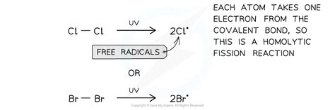 Free Radical Substitution Cambridge Cie As Chemistry Revision Notes