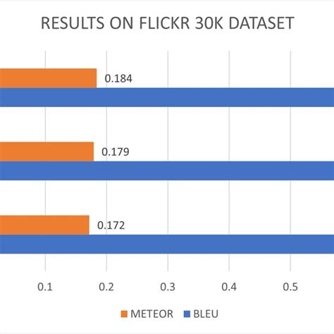 Result From Flickr 30k Dataset Download Scientific Diagram