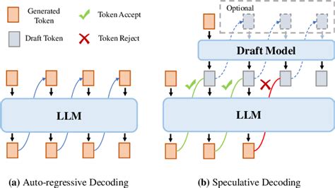 Pdf A Survey On Efficient Inference For Large Language Models Semantic Scholar