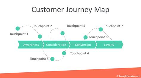 Customer Journey Map For Powerpoint Pslides Customer