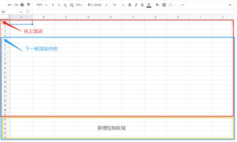 增量渲染 被删的前端游乐场