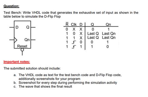 Solved Question Test Bench Write Vhdl Code That Generates Chegg