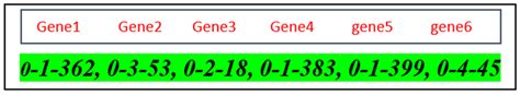 network free full text an efficient information retrieval system