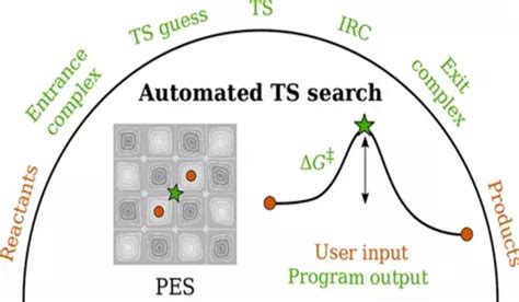 A Computational Model Captures The Elusive Transition Phases Of Chemical Processes Qs Papers