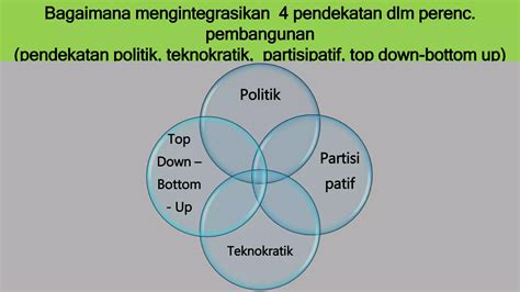 Pertemuan Vi Siklus Anggaran Pptx