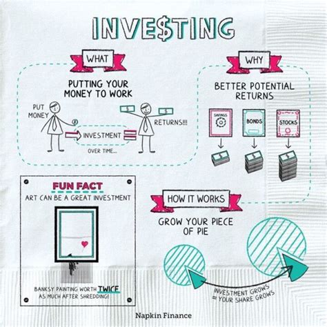 Stock Market For Dummies All You Need To Know From Artofit