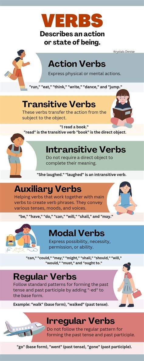Verbs •action Verbs Indicate Actions Eg Run Jump Write