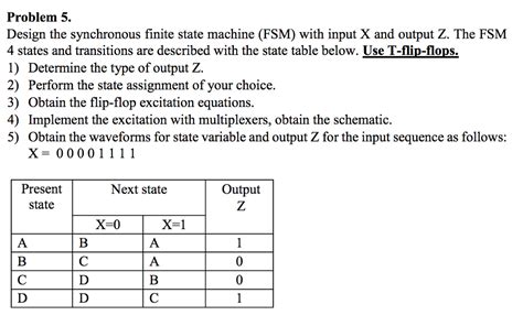 Solved Design The Synchronous Finite State Machine Fsm
