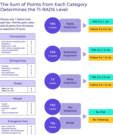 Initial Evaluation ‣ Differentiated Thyroid Cancer