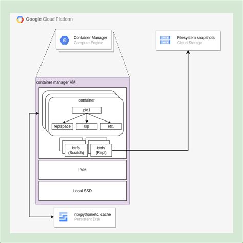 replit — replit storage the next generation