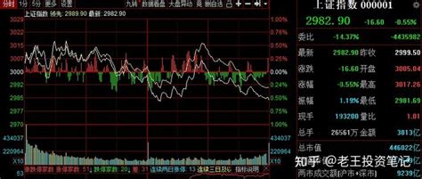 20221027股市分析和20221028股市预测怎么样 知乎