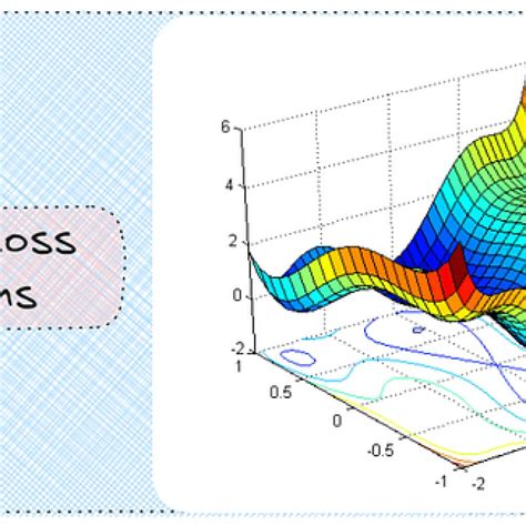 Towards Ai On Linkedin A Comprehensive Guide To Loss Functions🔥 The Backbone Of Machine Learning