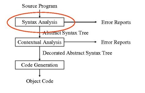 How Can You Compile With Gcc If You Want To Learn A Little More… By