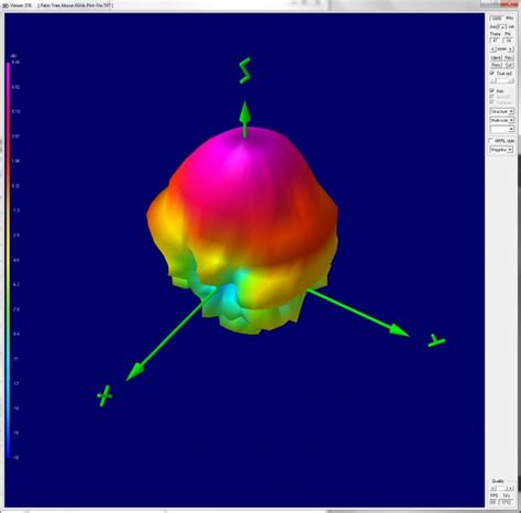Palm Tree Antipodal Vivaldi Antenna With Exponential Slot Edge Pcb