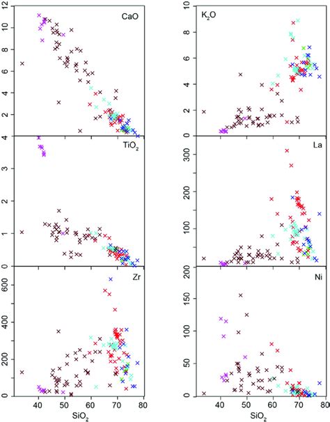 Selected Major And Trace Element Bivariate Diagrams For Pinbong Suite Download Scientific