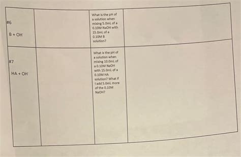 Solved For Each Problem In The Table Explain List The Chegg