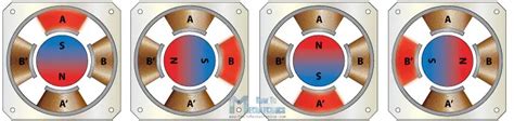 How A Stepper Motor Works How To Mechatronics