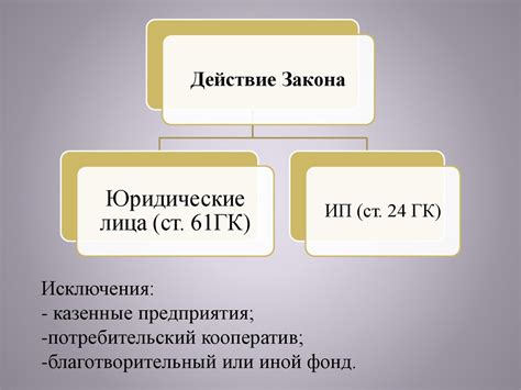 Правовое регулирование экономической несостоятельности банкротства