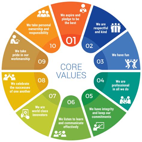 Net Solar Core Values