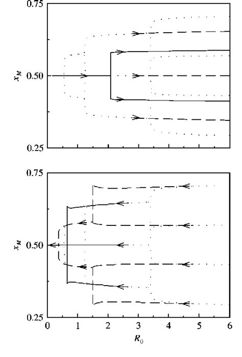 figure 1 from species orthogonalization semantic scholar