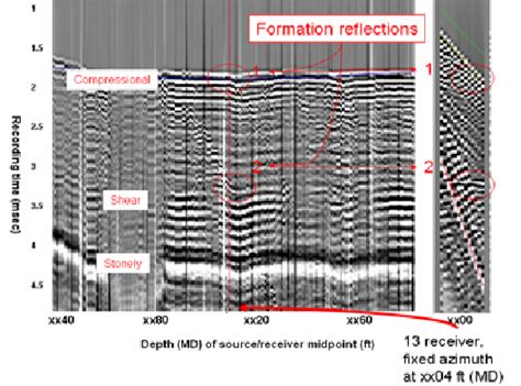 Figure 1 From High Resolution Imaging From Full Waveform Sonic Data Semantic Scholar