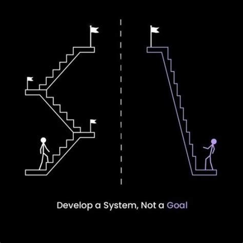 Varun Shukla On Linkedin Success Innovationmatters Life Entrepreneurship Work Creativity