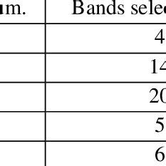 Accuracy And Time Consumption Comparison Download Table