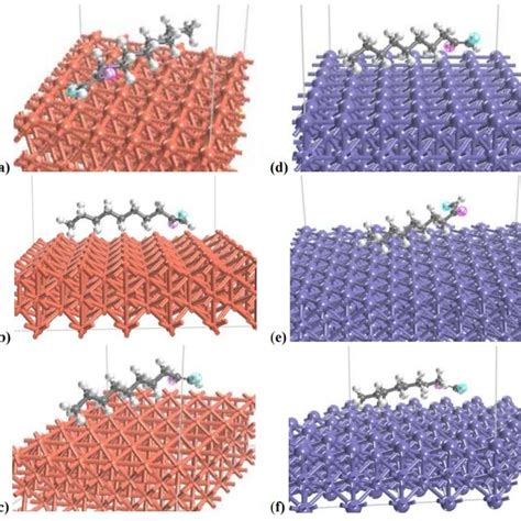 Optimized Structures Of Cu 100 A Cu 110 B Cu 111 C Fe 100 Download Scientific