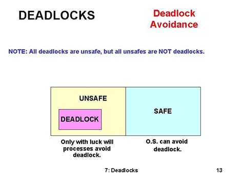 Operating Systems Deadlocks Jerry Breecher 7 Deadlocks 1